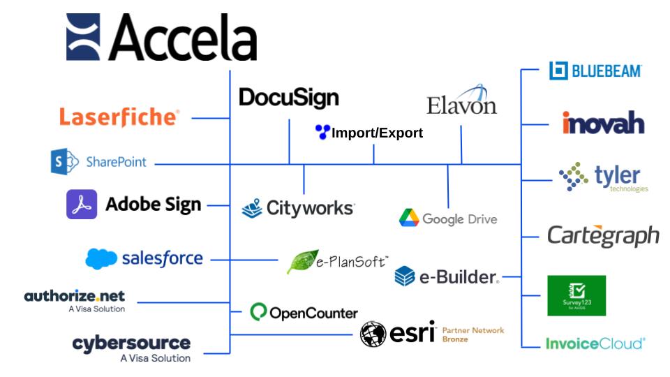 Accela Government Software Connector | Velosimo
