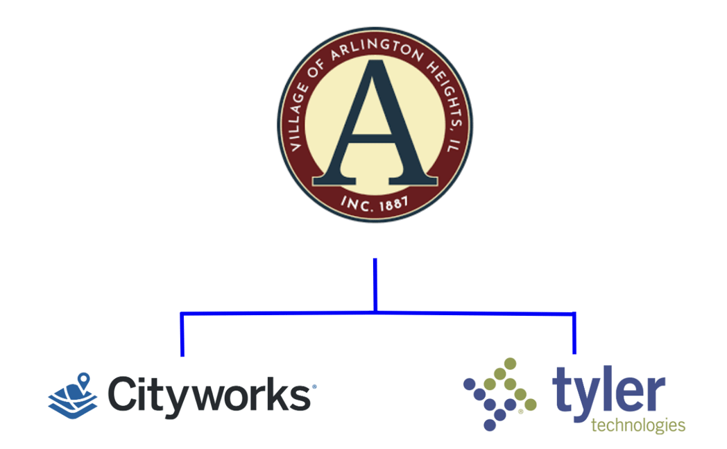 Velosimo and Arlington Heights Boost Efficiency with Cityworks and Tyler Integrations