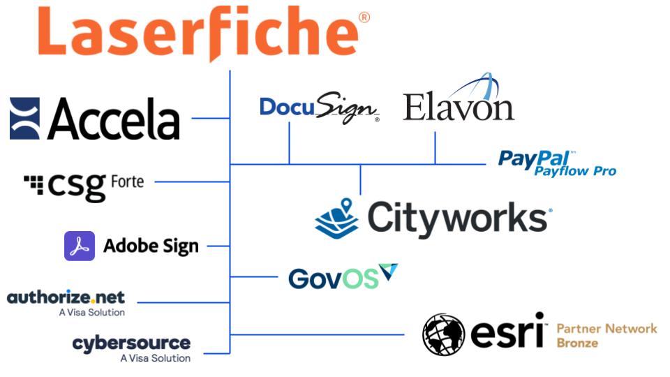 Laserfiche Integration | Velosimo