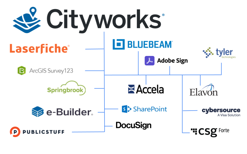 Cityworks Integration Connectors | Velosimo